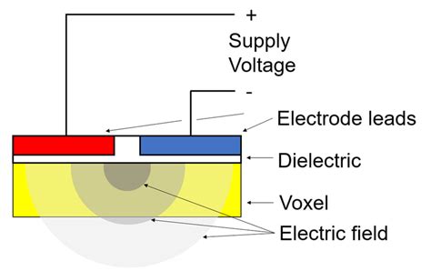 Layered Assembly Creative Machines Lab Columbia University