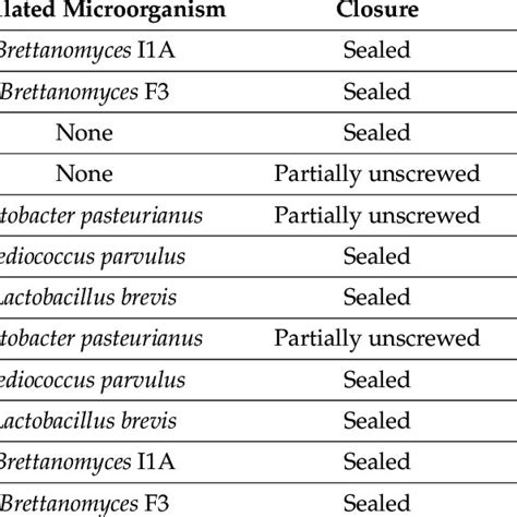 Dendrogram Of The Agglomerative Hierarchical Cluster Analysis Of The