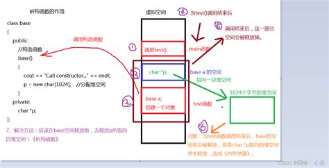 C六:析构函数析构函数后面加与不加有什么区别 Csdn博客 C六:析构函数析构函数后面加与不加有什么区别 Csdn博客