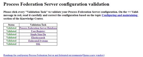 Gotchas — Process Portal Fails To Load After Pfs Configuration By