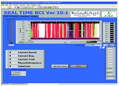 Fpga Embedded Bci Interface The Operator Can Assess The Correct Download Scientific Diagram