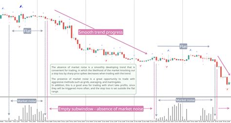 Market Noise Buy Trading Indicator For Metatrader 5