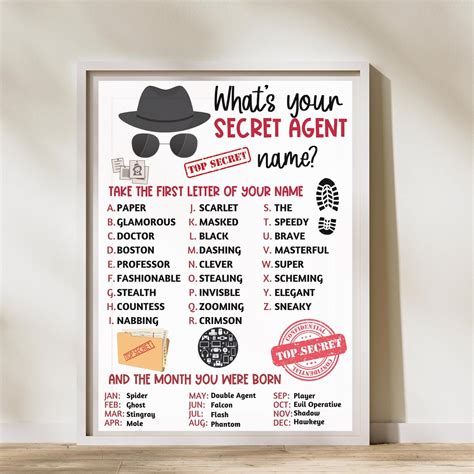 Secret Agent Badges Secret Agent Name Generator Spy Birthday Party Detective Party Game