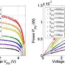 Theoretical And Experimental Current Vs Voltage Left And Power Vs Download Scientific Diagram