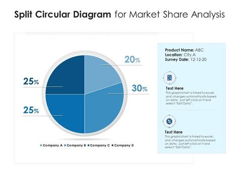 Split Circular Diagram For Market Share Analysis Presentation Graphics Presentation