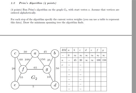 Solved Prim S Algorithm Points Points Run Prim S Chegg