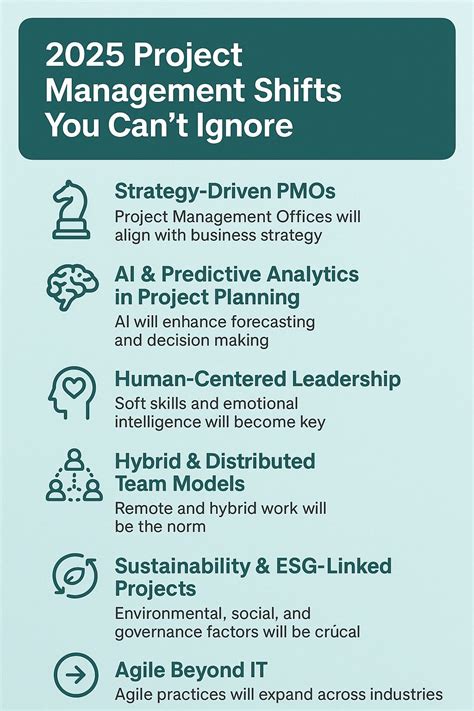 Projectmanagement Pmo Agile2025 Digitalleadership Remoteteams Aiinpm Projectmanager