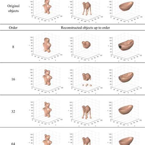 Reconstruction Results Using Hahn Moments Download Scientific Diagram