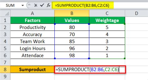 Weighted Average In Excel Formulas Examples Calculation