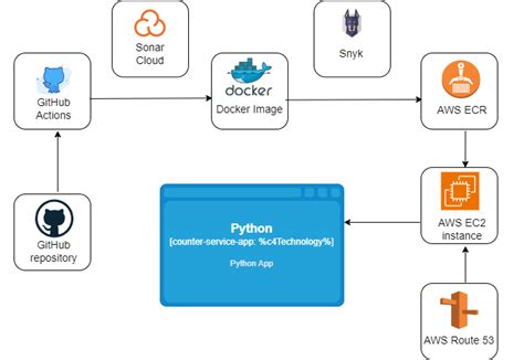 My Path To Devops Why Did I Choose Devops As A Career By Andrey