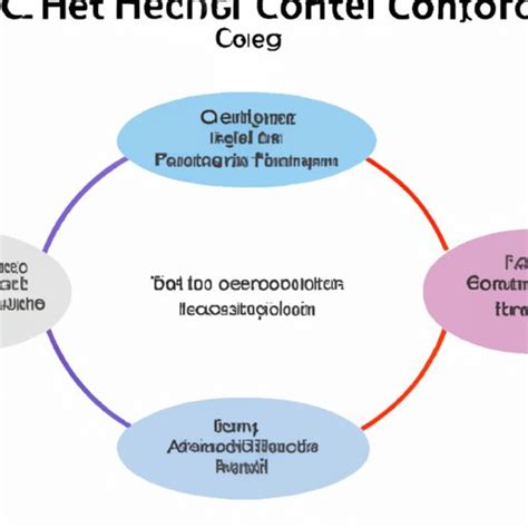 What Is Human Computer Interaction Hci In Technology The Enlightened Mindset