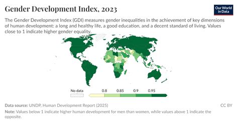 Gender Development Index Our World In Data