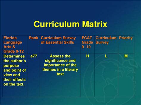 PPT Data Driven Decisions For Teaching Using The Curriculum Matrix PowerPoint Presentation
