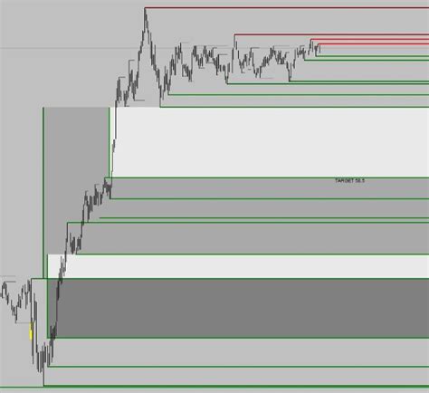 Market Liquidity Indicator Buy Trading Indicator For Metatrader 4