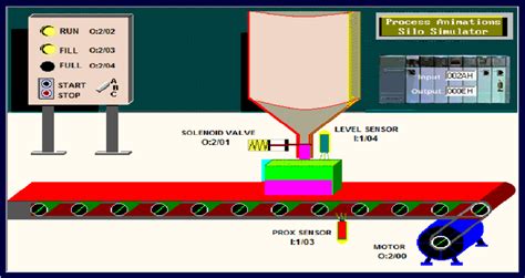 Packaging Process Simulation Of Dry Ice Download Scientific Diagram