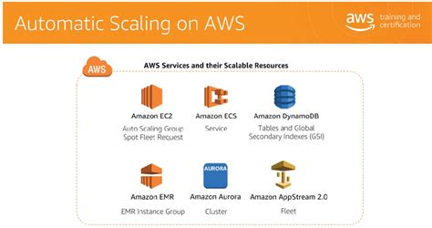 Introduction To Aws Auto Scaling Tutorials Dojo
