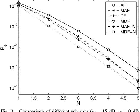 Figure 1 From Design Of Distributed Detection Schemes For Multiaccess