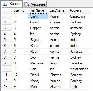 Creating Duplicate Table With New Name From Existing Table In SQL
