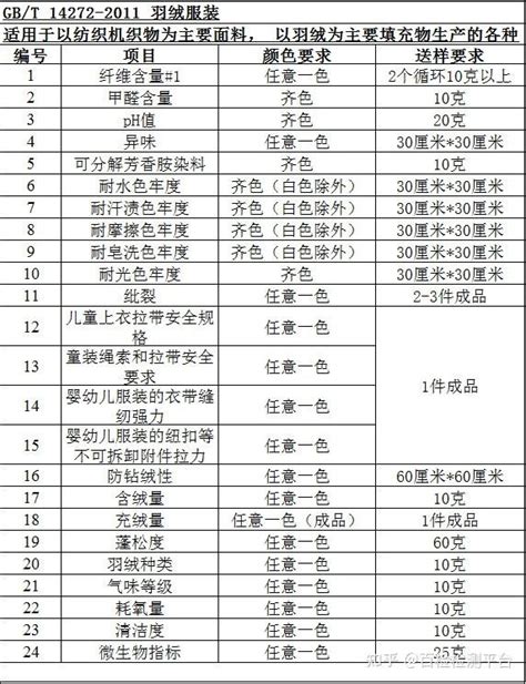 GB T 14272 2011 羽绒服装检测报告 知乎