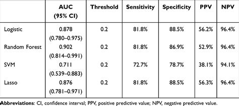 Using Machine Learning To Predict Linezolid Associated Thrombocytopeni