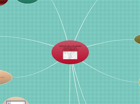 Tipos De Organizadores Gráficos Y Sus Características Mindomo Mind Map