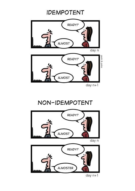 Vital Few Trivial Many Idempotent And Non Idempotent