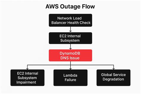 Deploy Microsoft Entra External Id Tenant Using Azure Bicep By Brian