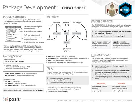 R Package Development Cheat Sheet Download Printable Pdf Templateroller