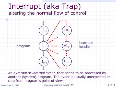 interrupts exceptions ppt download