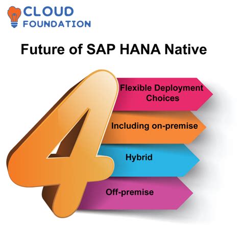 Sap Hana Native Training Cloudfoundation Blog