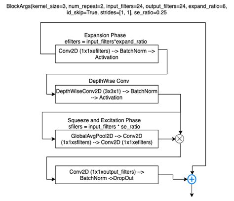 decoding state of the art object detection by kb pachauri towards