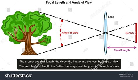 Focal Length Rule Over 17 Royalty Free Licensable Stock Vectors Vector Art Shutterstock
