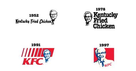 Kfc Logo Design History
