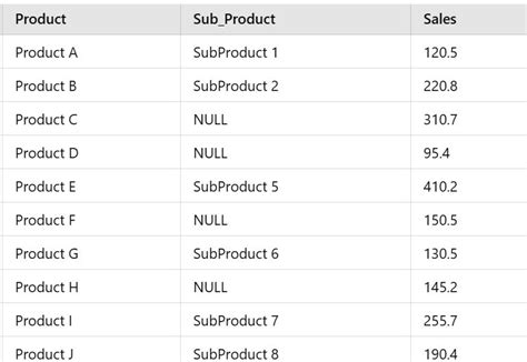 Sanchit Sawant On Linkedin Dataengineers Sqlninjas Dataengineering Sql Techcommunity Bigdata