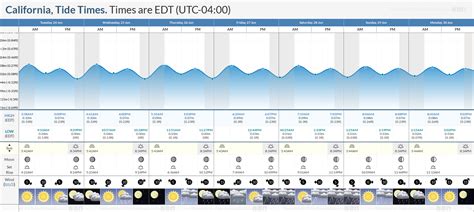 Salmon Creek Tide Chart At Willie Poole Blog