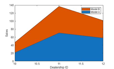 Area Filled Area 2 D Plot Matlab
