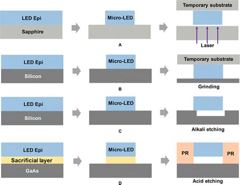 Integration Technology Of Micro Led For Next Generation Display Research Integration Technology Of Micro Led For Next Generation Display Research
