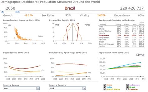 Tips To Improve Your Excel Dashboard