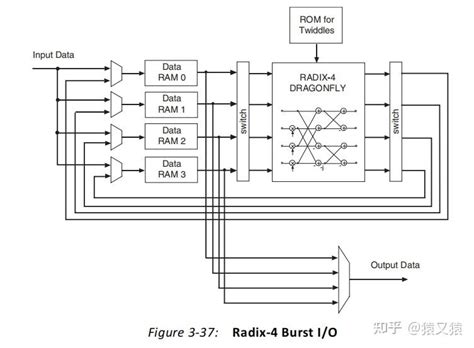 vivado FFT ip核全解析 知乎