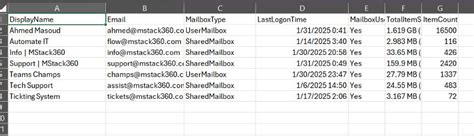 Ahmed Masoud On Linkedin Powershell Champs 🫡 Im Looking For A 𝗯𝗲𝘁𝘁𝗲𝗿