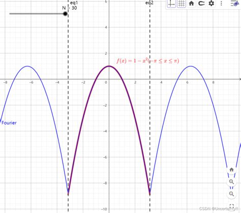 函数、函数的傅里叶级数展开、傅里叶级数的和函数之间的关系 Csdn博客