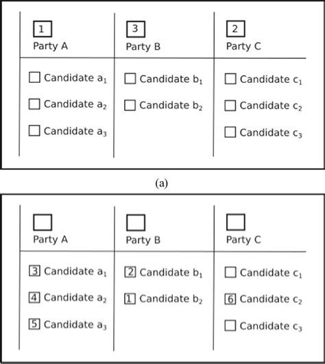 An Example Of Two Simple Ballots For A Party STV Election In A Download Scientific