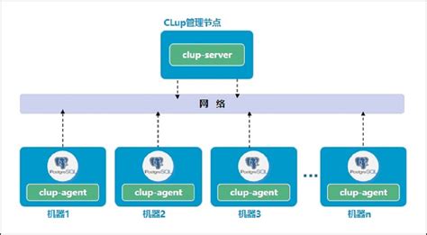 Clup5 X产品手册：快速安装