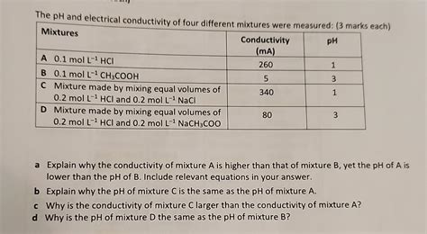 Solved The Ph And Electrical Conductivity Of Four Different