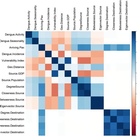Spearman Correlation Matrix Of Continuous Variables Correlation Is Download Scientific Diagram