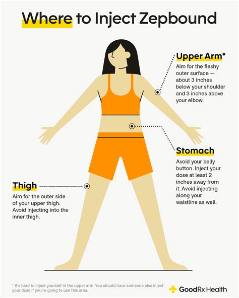 How To Inject Zepbound Tips And Best Sites Goodrx