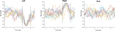 The Latency Dependent Classification Index Zensemble As Derived By Download High
