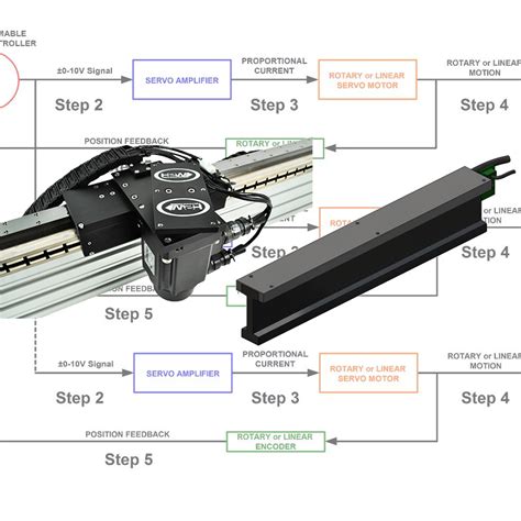 H2w Supports Precision Motion Control With New Two Axis X Theta Positioning System News