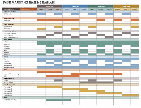 Free Google Timeline Templates Smartsheet 2022 Free Word Template