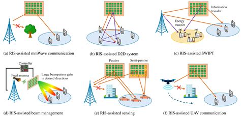 Nonlocal Reconfigurable Intelligent Surfaces For Wireless Communication